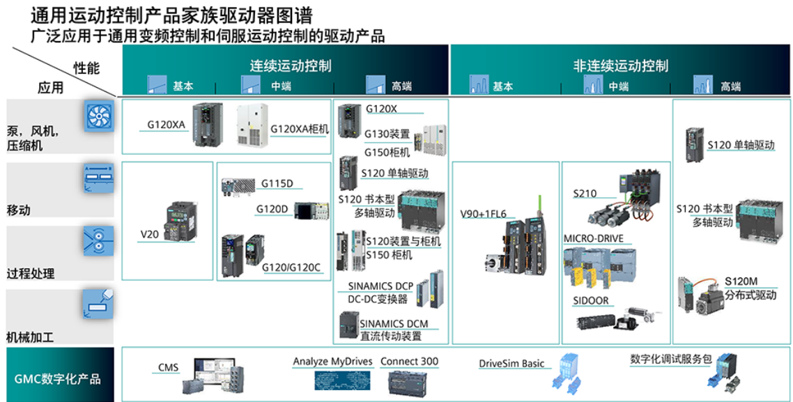 6SL3055-0AA00-2EB0_北京九泽机电设备有限公司